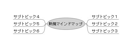 FreeMind VS XMind 比較してみよう: FreeMind vs XMind：マップの表現力の比較